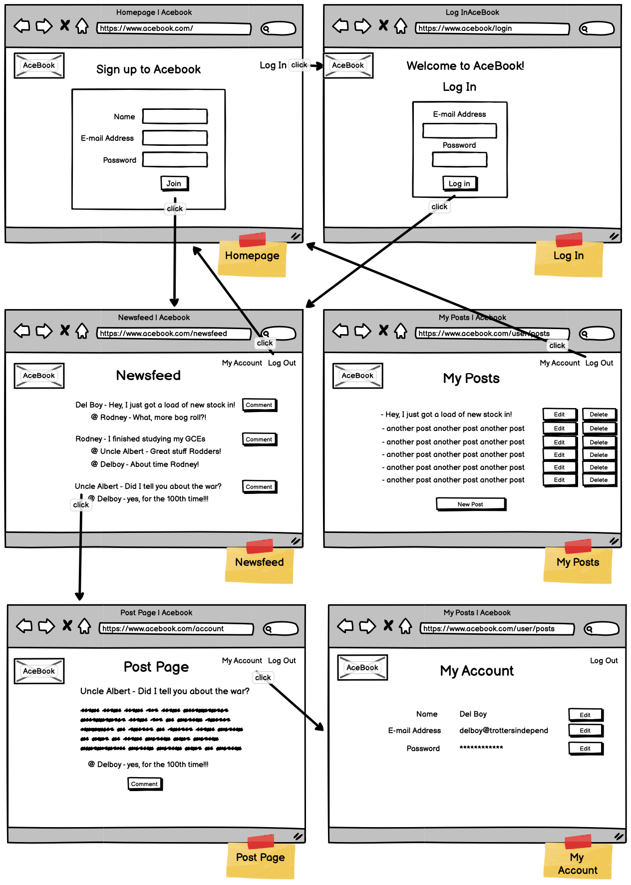 GitHub - Gonciarov/acebook