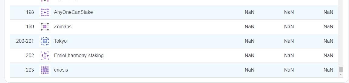 Staking Explorer - "Seats elected" number in "Global View" shows seats elected from previous ...