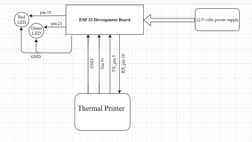 GitHub - HuzefaEssaji/IoT-Thermal-Printer-for-restaurant-management-system