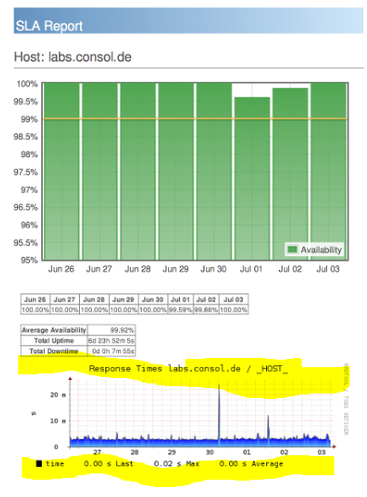 NagiosGraph on report SLA · Issue #1175 · sni/Thruk · GitHub