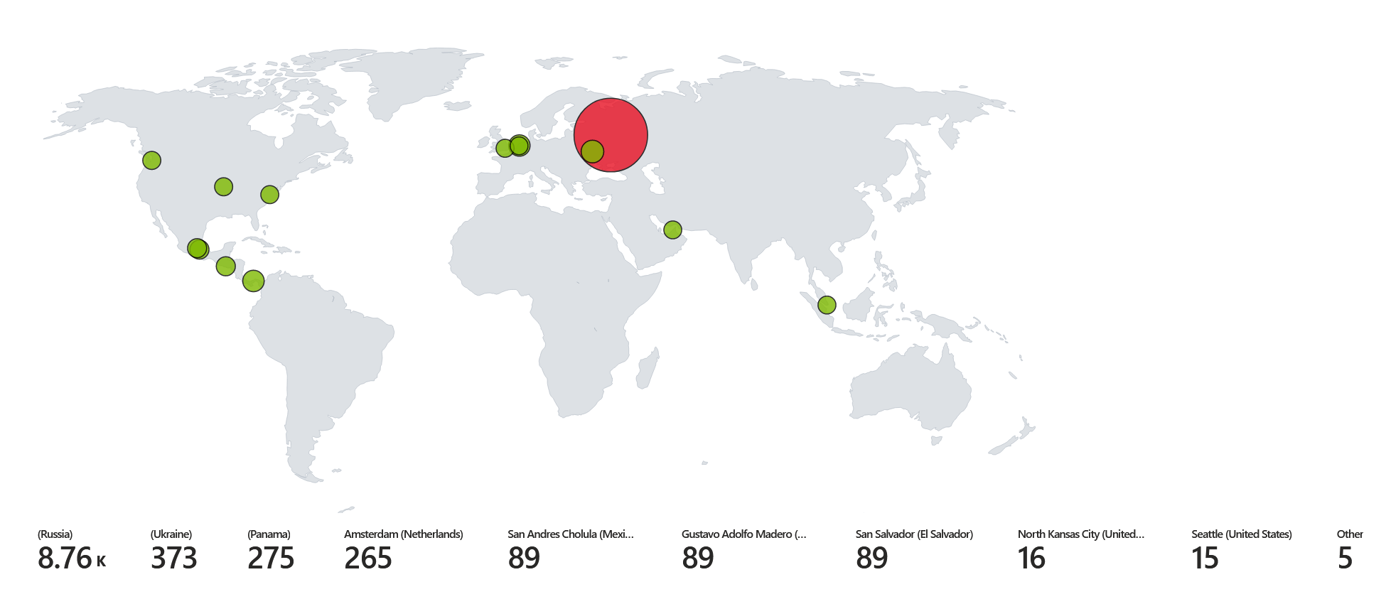 GitHub - gabriel-r100/Azure-Honeynet