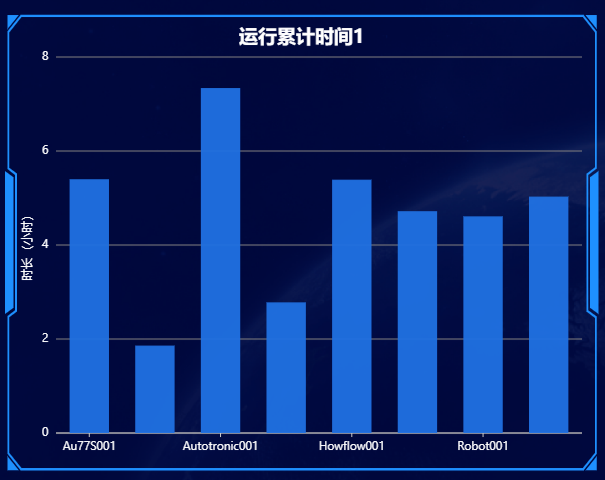 Bug 复用组件样式会丢失 · Issue 4832 · Dataeasedataease · Github