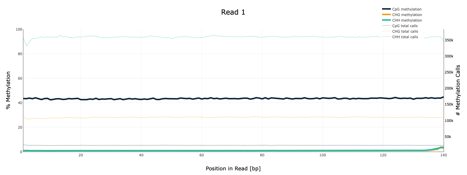GitHub - Lavriz/hse_hw1_meth