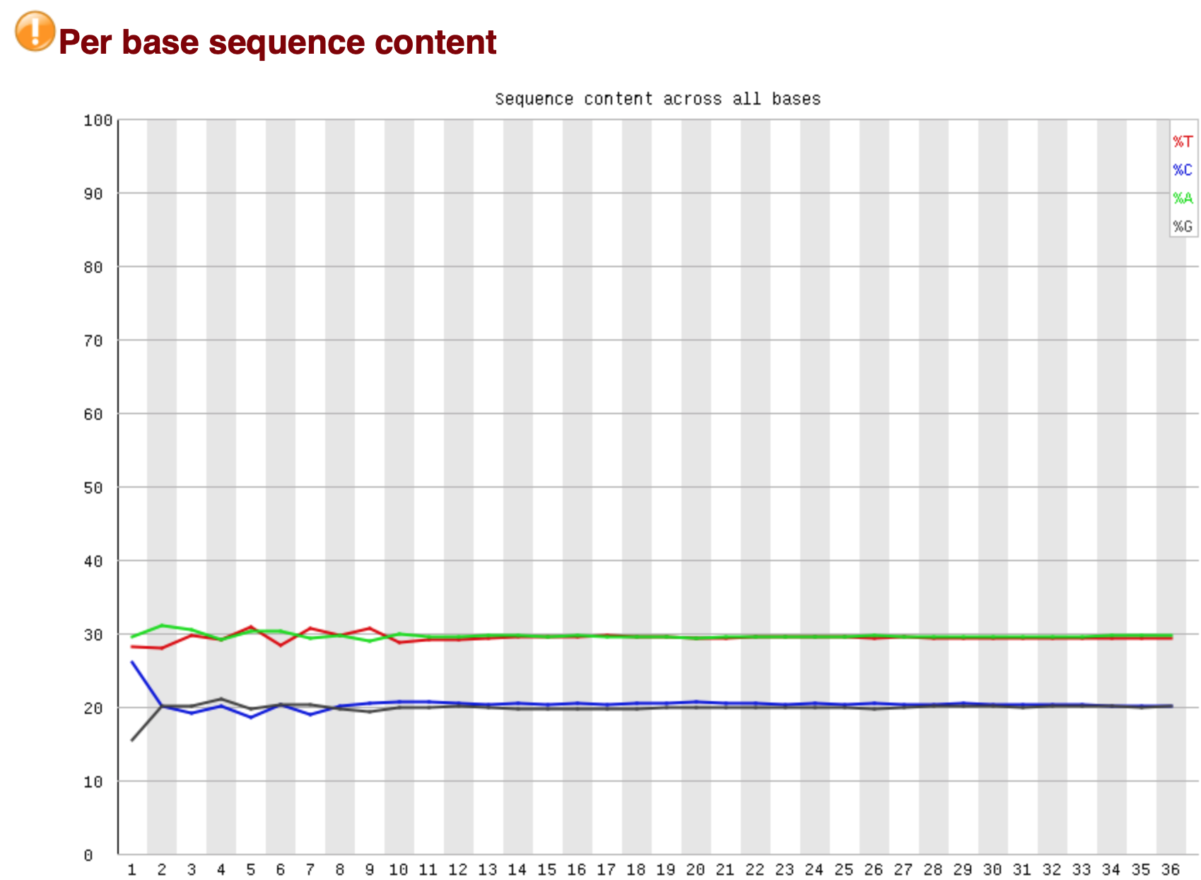 GitHub - Lavriz/hse_hw2_chip