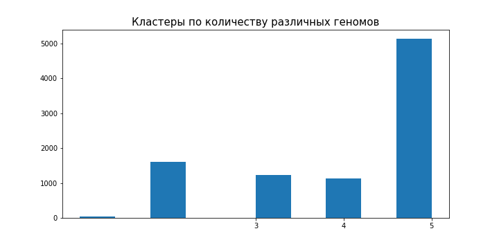 GitHub - Lavriz/hse22_project