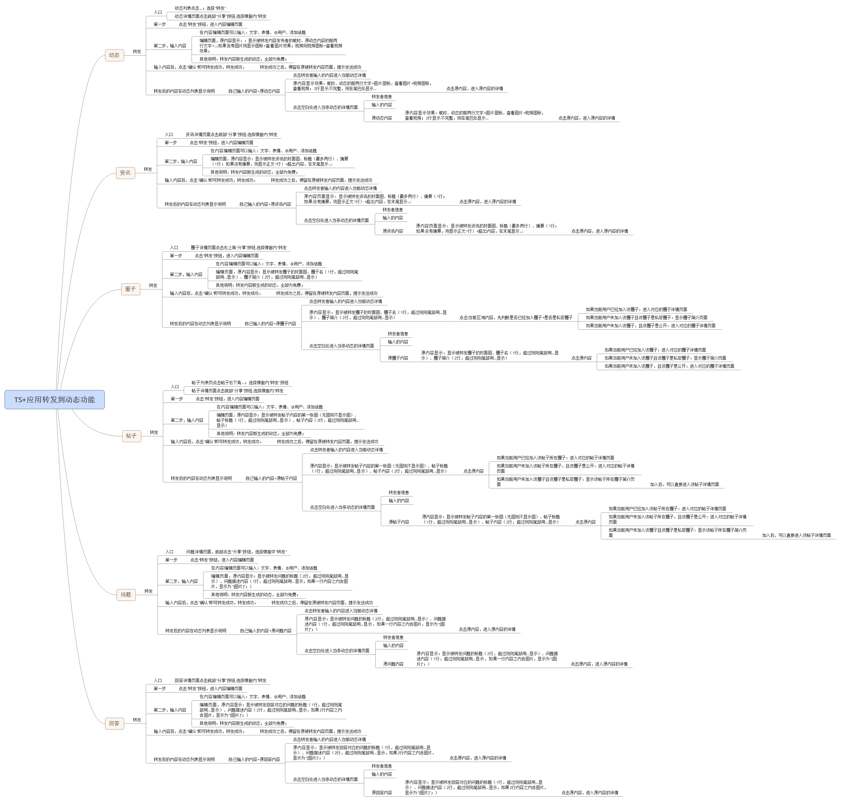[2.0] 转发功能 · Issue #343 · slimkit/plus · GitHub