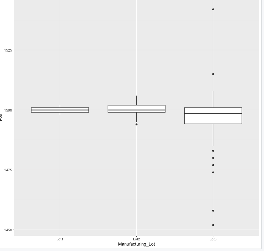 GitHub - sahithig1/MechaCar_Statistical_Analysis