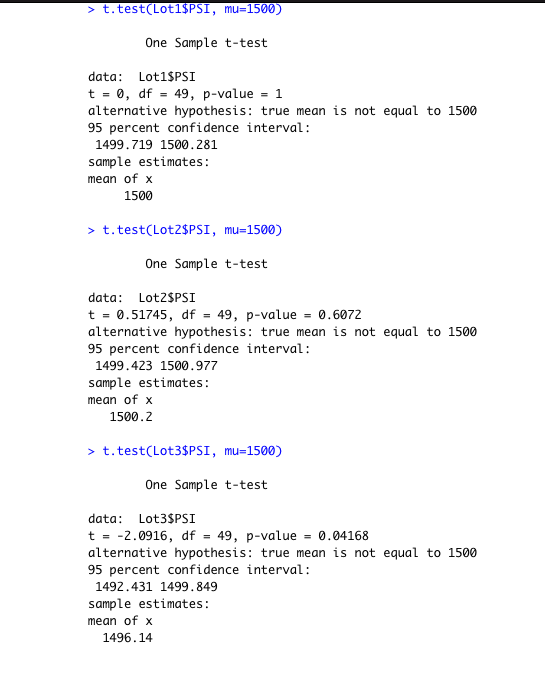 GitHub - sahithig1/MechaCar_Statistical_Analysis