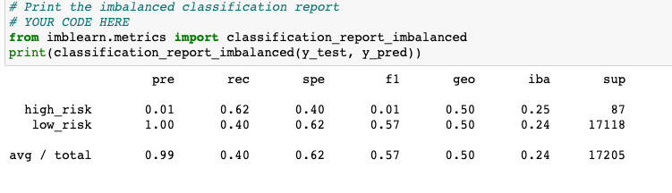 GitHub - sahithig1/Credit_Risk_Analysis: credit_risk_ML