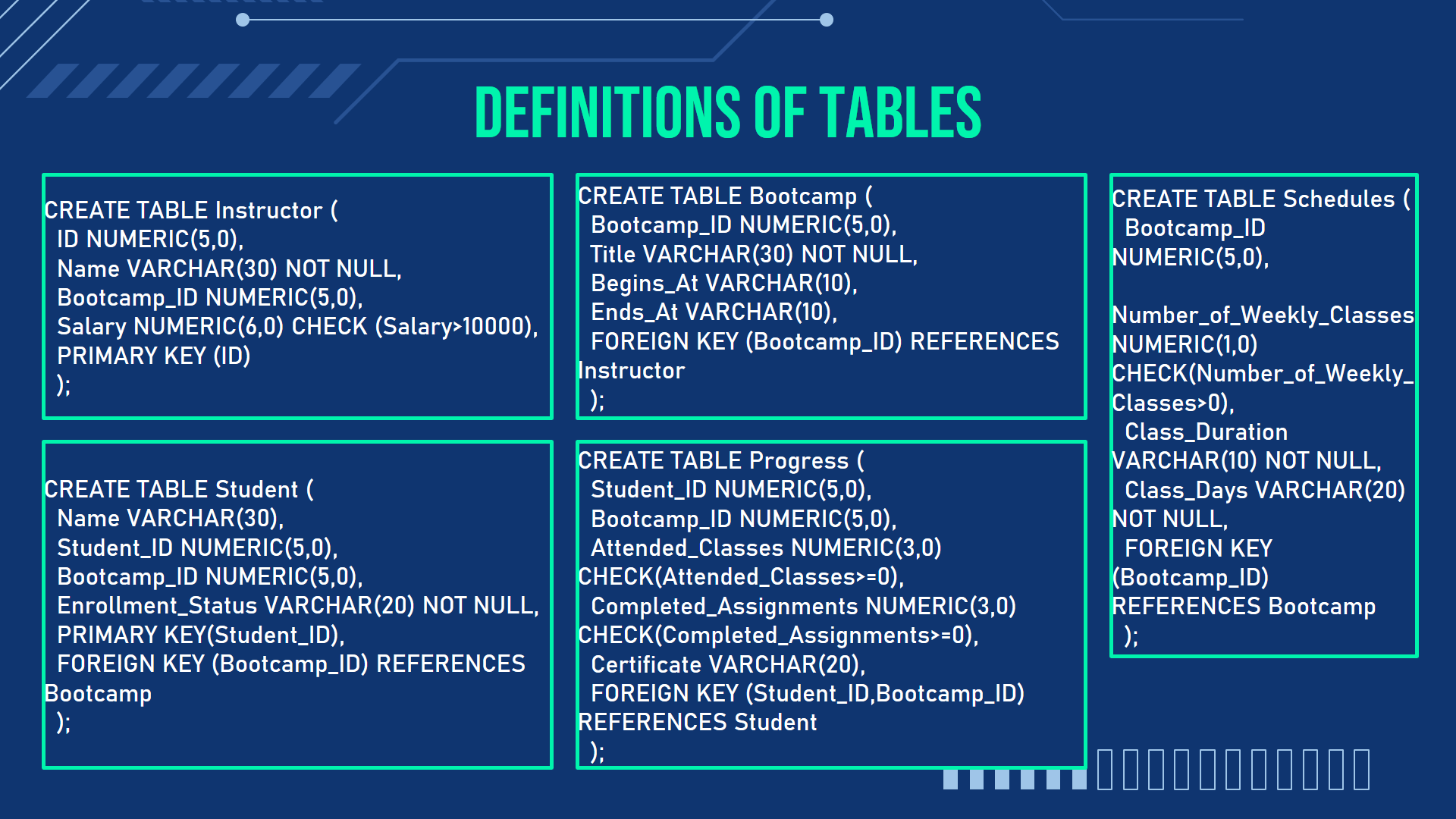 GitHub - Codernob/Bootcamp-Database-Management-System: Coding Bootcamps ...