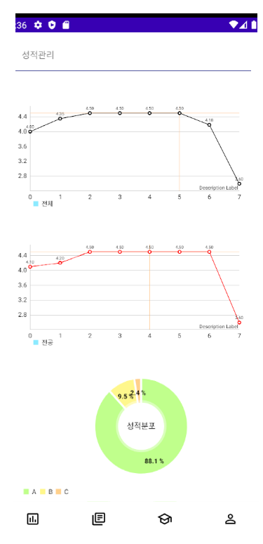 GitHub - JungYeonHee/GradeCalculator: GradeCalculator