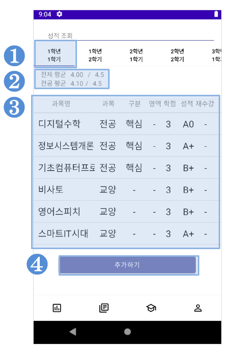 GitHub - JungYeonHee/GradeCalculator: GradeCalculator
