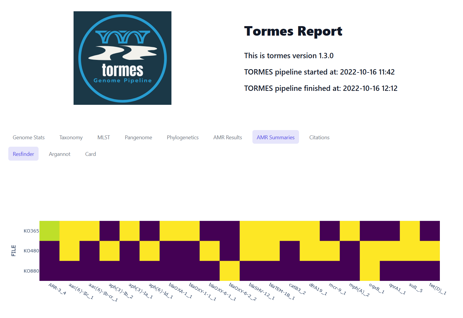 GitHub - biobrad/New_Tormes_Report: Work in progress of recreating Tormes pipeline report using ...