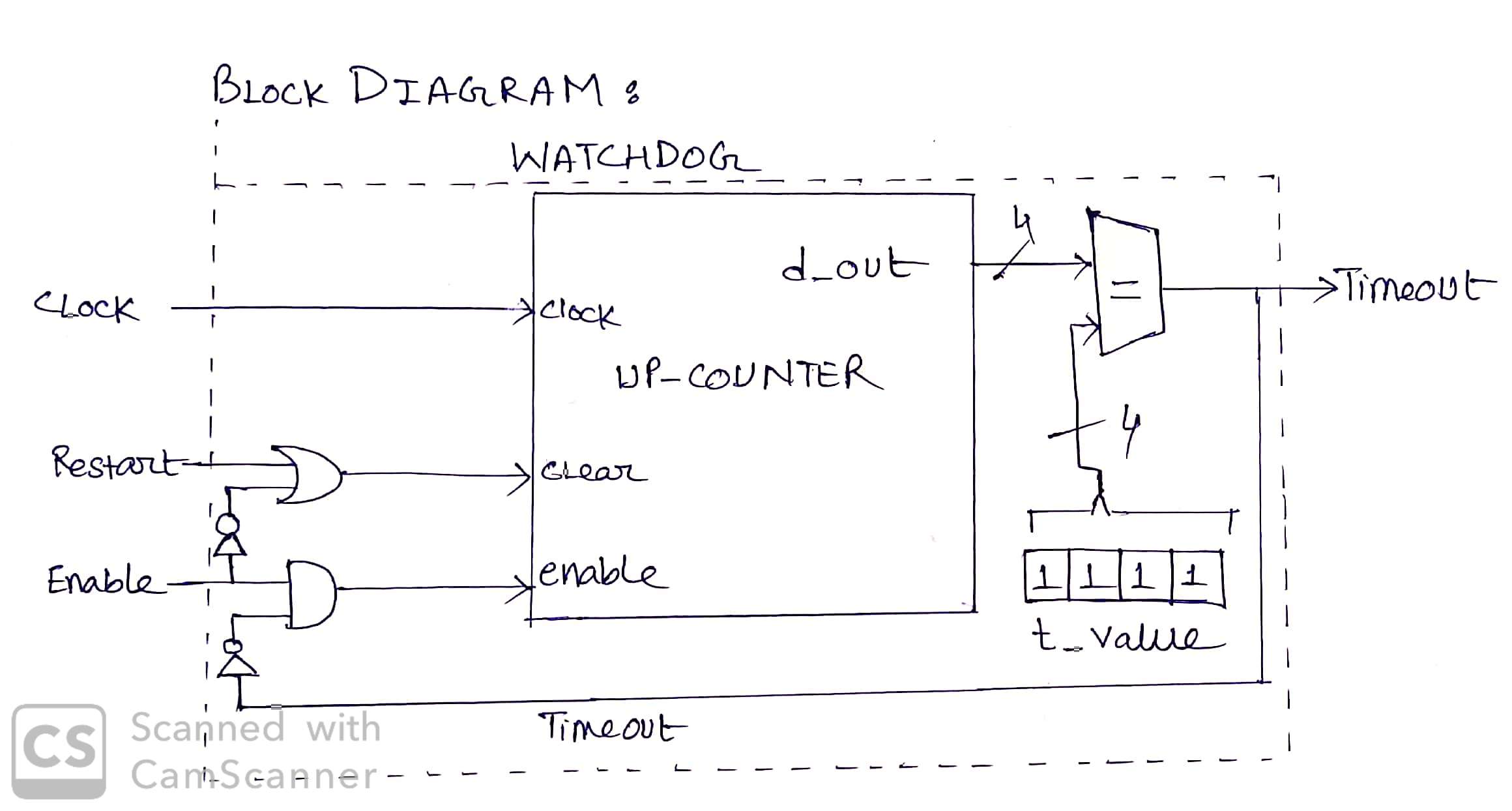 GitHub - replica455/Watchdog-RTL-to-GDSII-Flow: Design and RTL to GDSII flow(180nm Technology ...