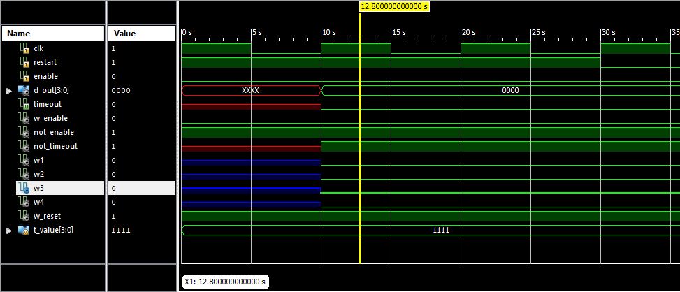 GitHub - replica455/Watchdog-RTL-to-GDSII-Flow: Design and RTL to GDSII ...