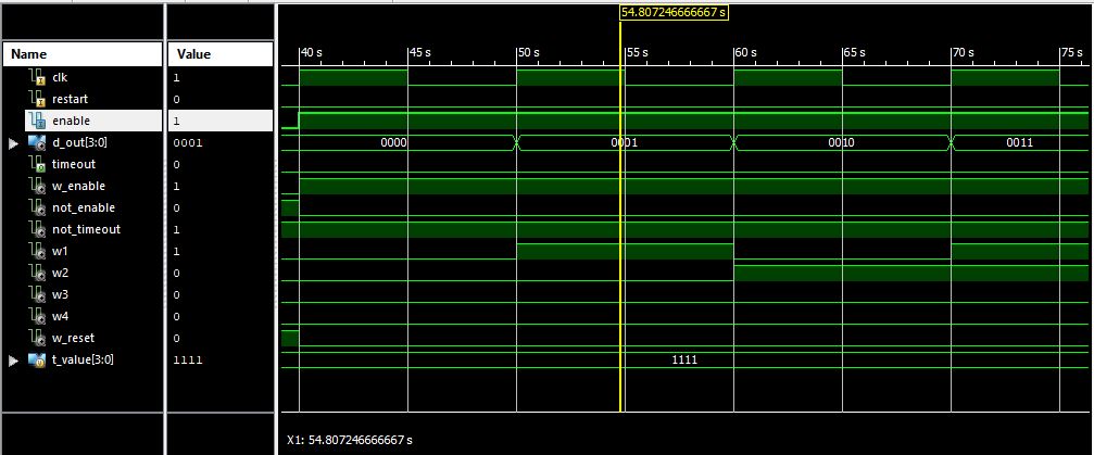 GitHub - replica455/Watchdog-RTL-to-GDSII-Flow: Design and RTL to GDSII ...