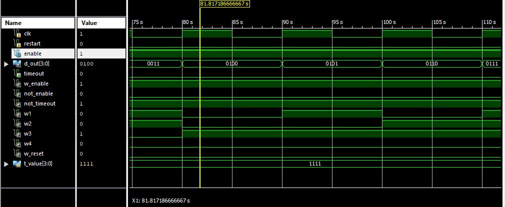 GitHub - replica455/Watchdog-RTL-to-GDSII-Flow: Design and RTL to GDSII flow(180nm Technology ...