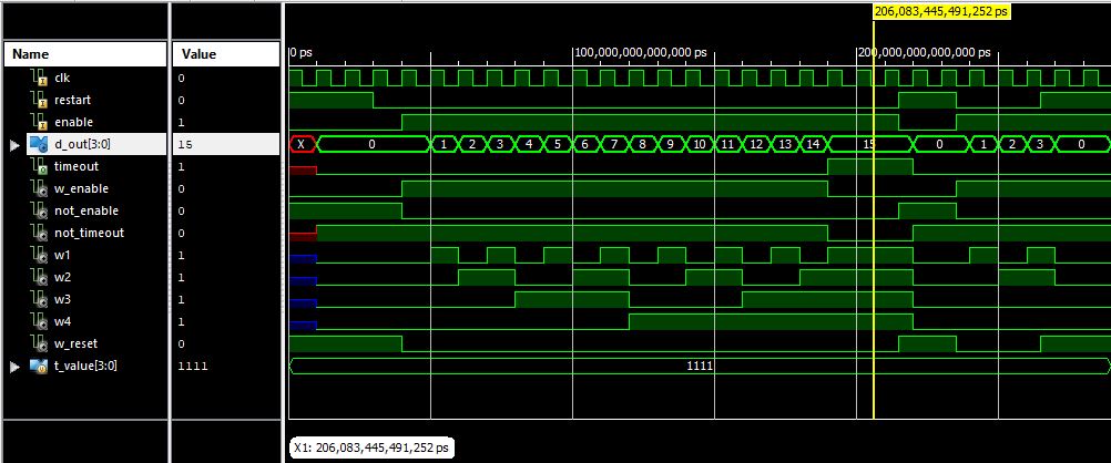 GitHub - replica455/Watchdog-RTL-to-GDSII-Flow: Design and RTL to GDSII ...