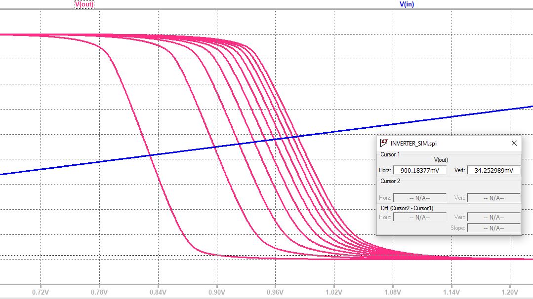 GitHub - replica455/Two-Transistor-Circuits-180nmScale: Design and ...