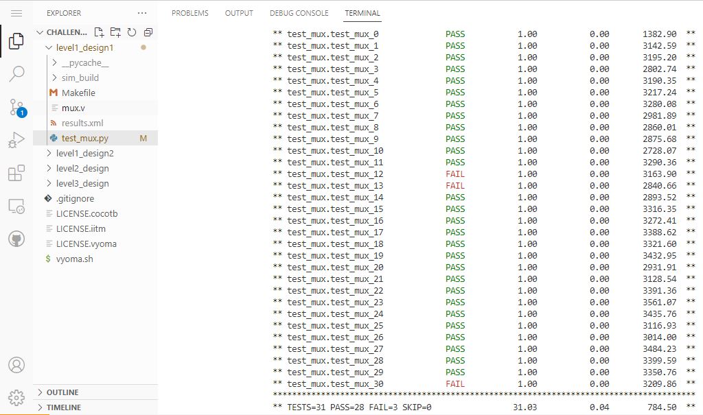 GitHub - vyomasystems-lab/challenges-replica455: challenges-replica455 created by GitHub Classroom