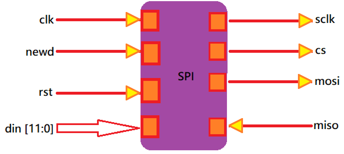 GitHub - replica455/VLSI-Protocol: communication and bus protocol