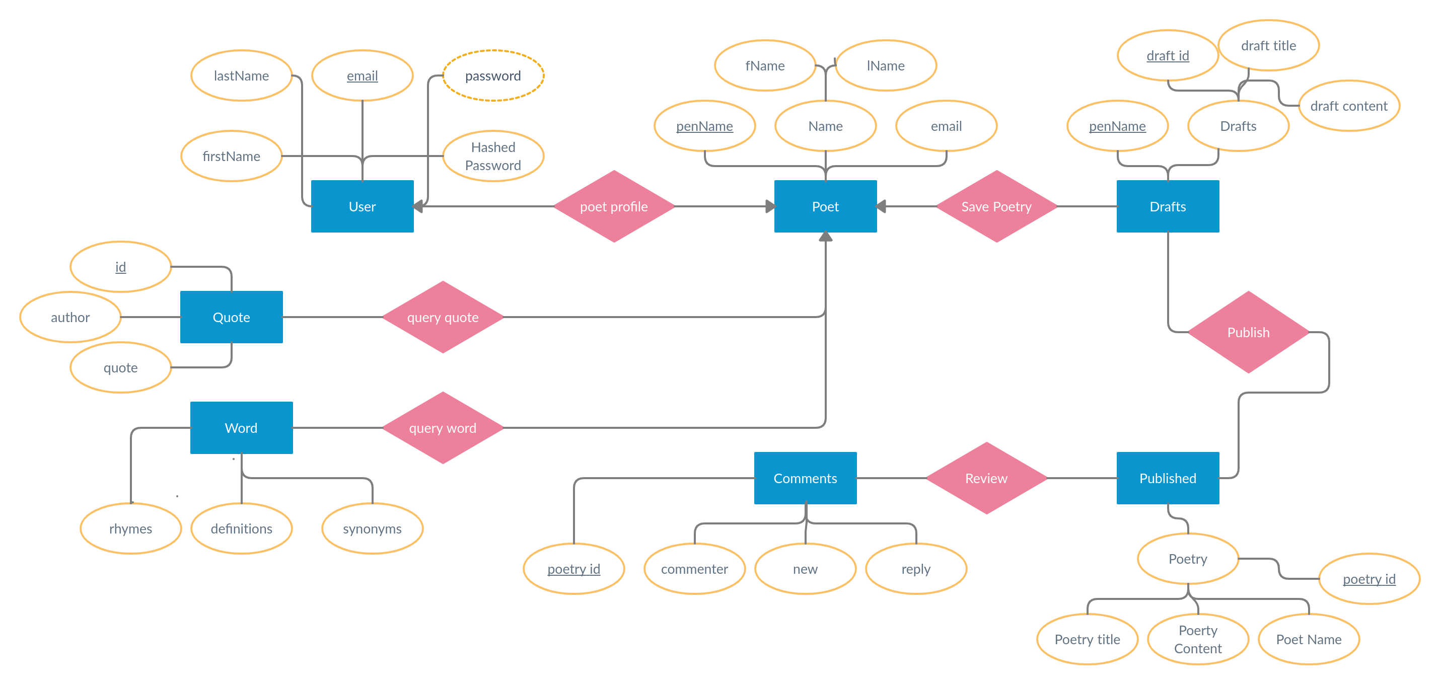 GitHub - mayank-jain-2001/poets-library
