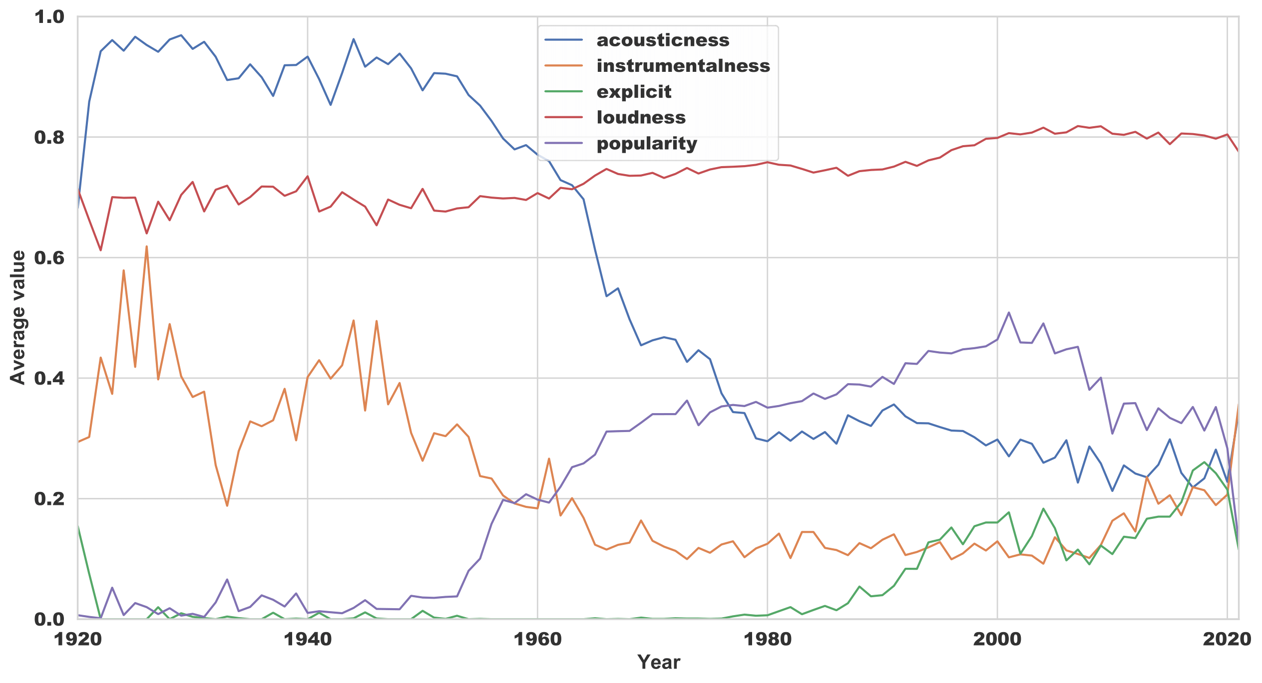 GitHub - Taraman12/Spotify-Mining