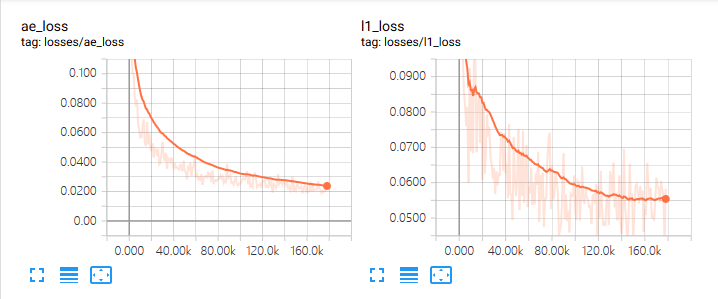 Loss curve · Issue #325 · JiahuiYu/generative_inpainting · GitHub