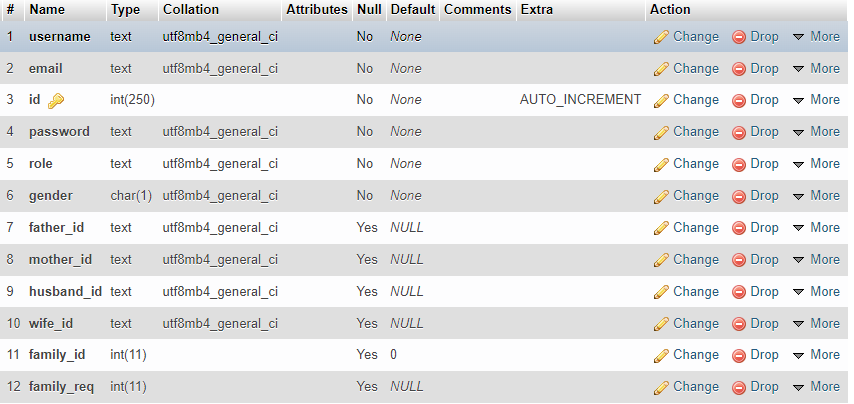 GitHub - Qfrh/FamilyTreeGoJS: Create Family Tree web application with ...