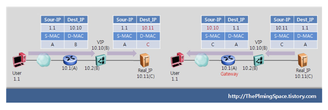 cs-study/네트워크/로드밸런서.md at main · alstjgg/cs-study · GitHub