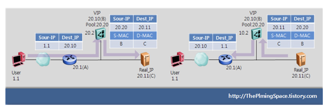 cs-study/네트워크/로드밸런서.md at main · alstjgg/cs-study · GitHub