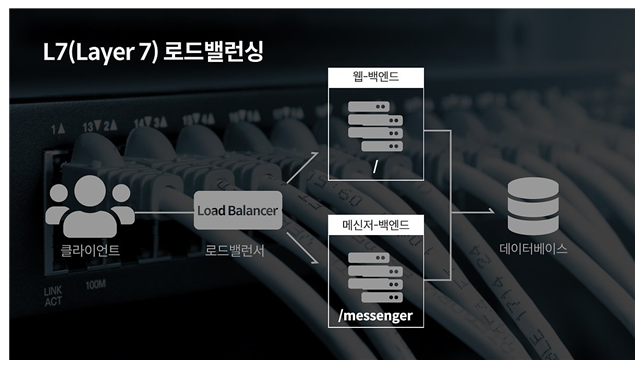 cs-study/로드밸런서.md at main · alstjgg/cs-study · GitHub
