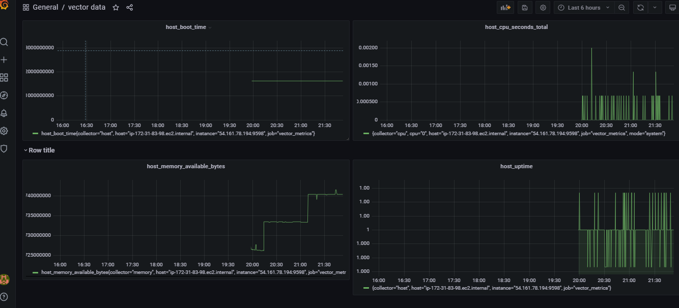 GitHub - VijaySHegde/vector-prometheus-grafana