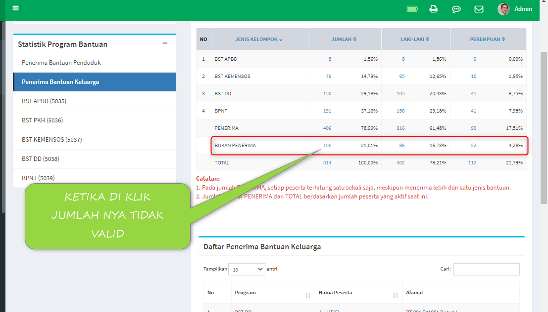 Bug Jumlah Bukan Penerima Bantuan Tidak Valid · Issue 4456 