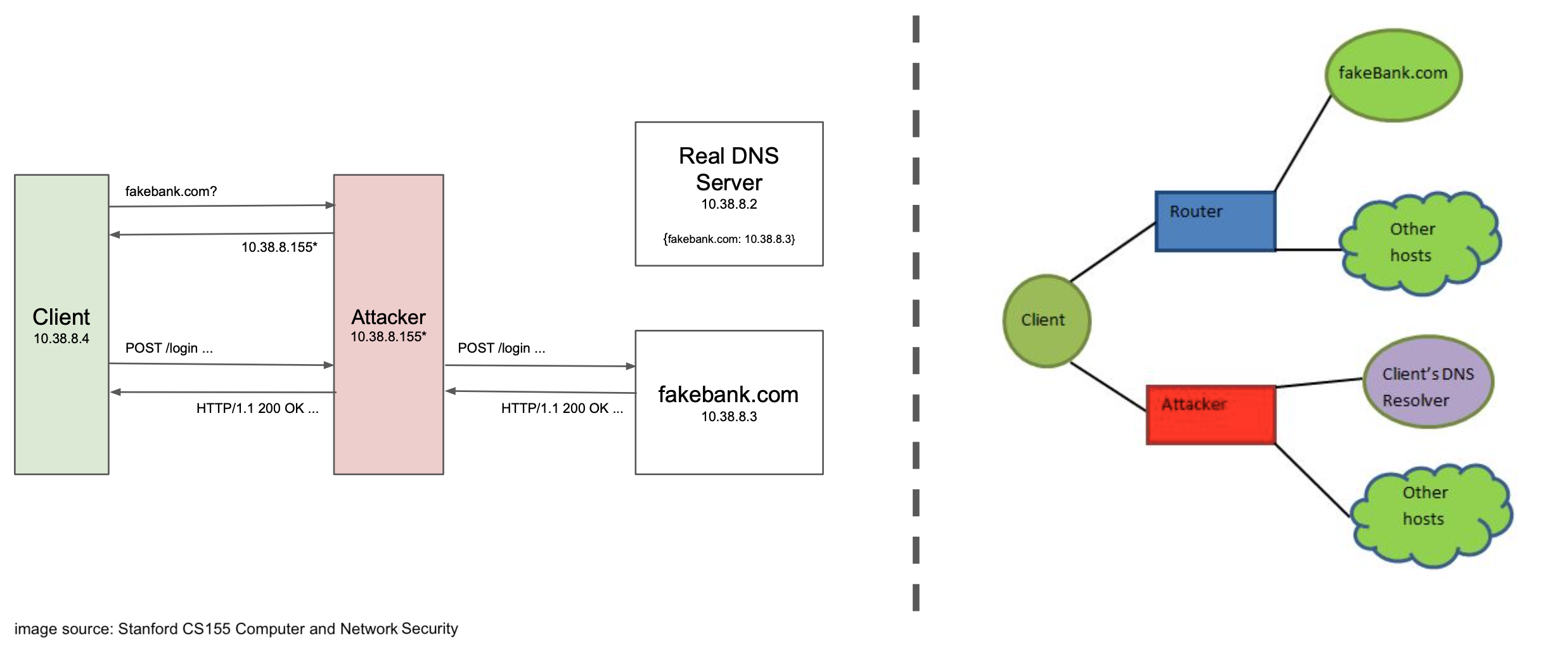 GitHub - Zoey-2029/Man-in-the-Middle-Network-Attack: This project ...