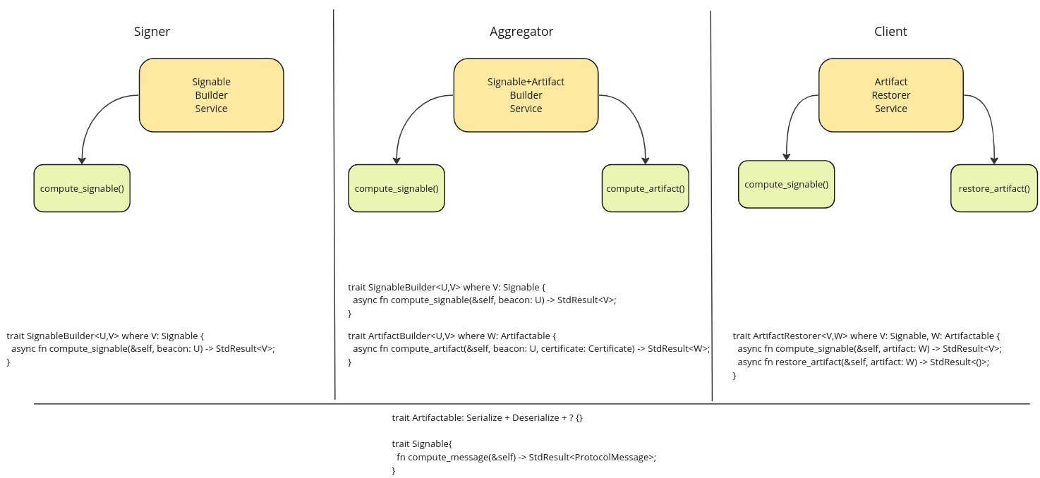 Define the interface of the generic entity service for verification · Issue #868 · input-output ...