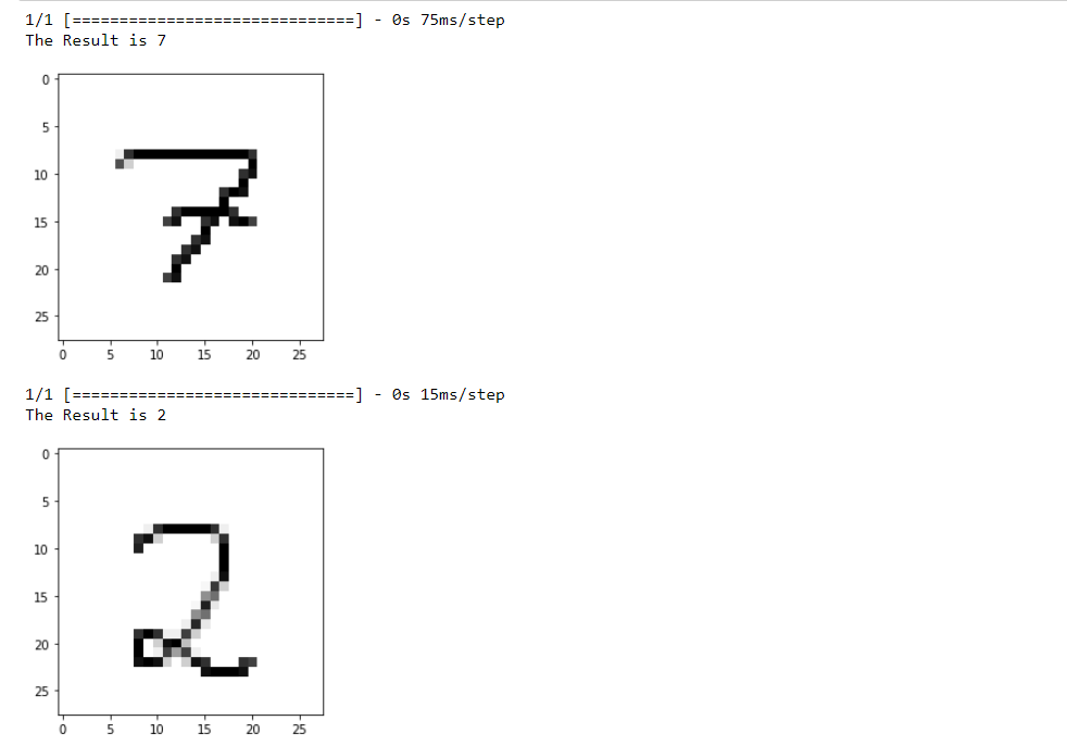 GitHub - sahir-jaman/Digit-Recognition-using-MachineLearning: Predict the number that you've ...