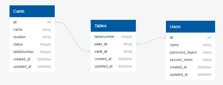 GitHub - Evan-Price-projects/CardGame: This was completed for the class ...
