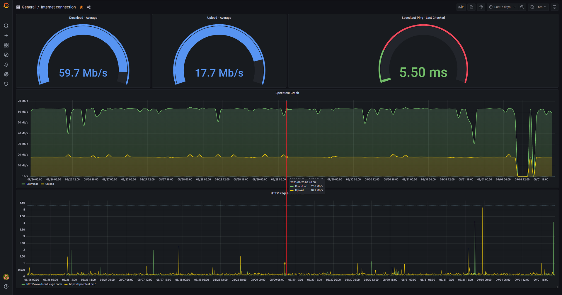 How to fix dashboard - padding? · Issue #221 · geerlingguy/internet-pi · GitHub