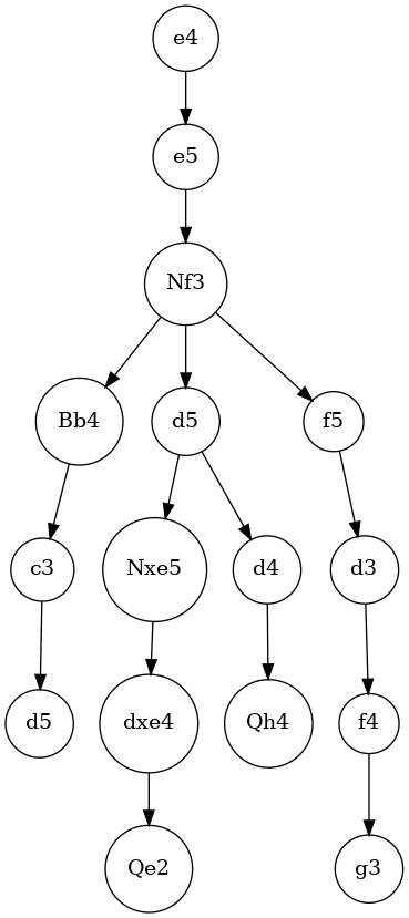 GitHub - a-wille/lichess_flowchart