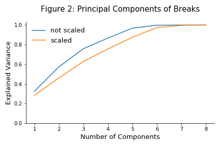 GitHub - RileyFischer/Concrete_Compressive_Strength: My first personal DS project from undergrad