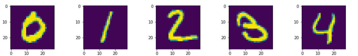 GitHub - RileyFischer/Variational-AutoEncoder: Making a Variational-AutoEncoder from scratch