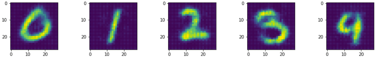 GitHub - RileyFischer/Variational-AutoEncoder: Making a Variational-AutoEncoder from scratch
