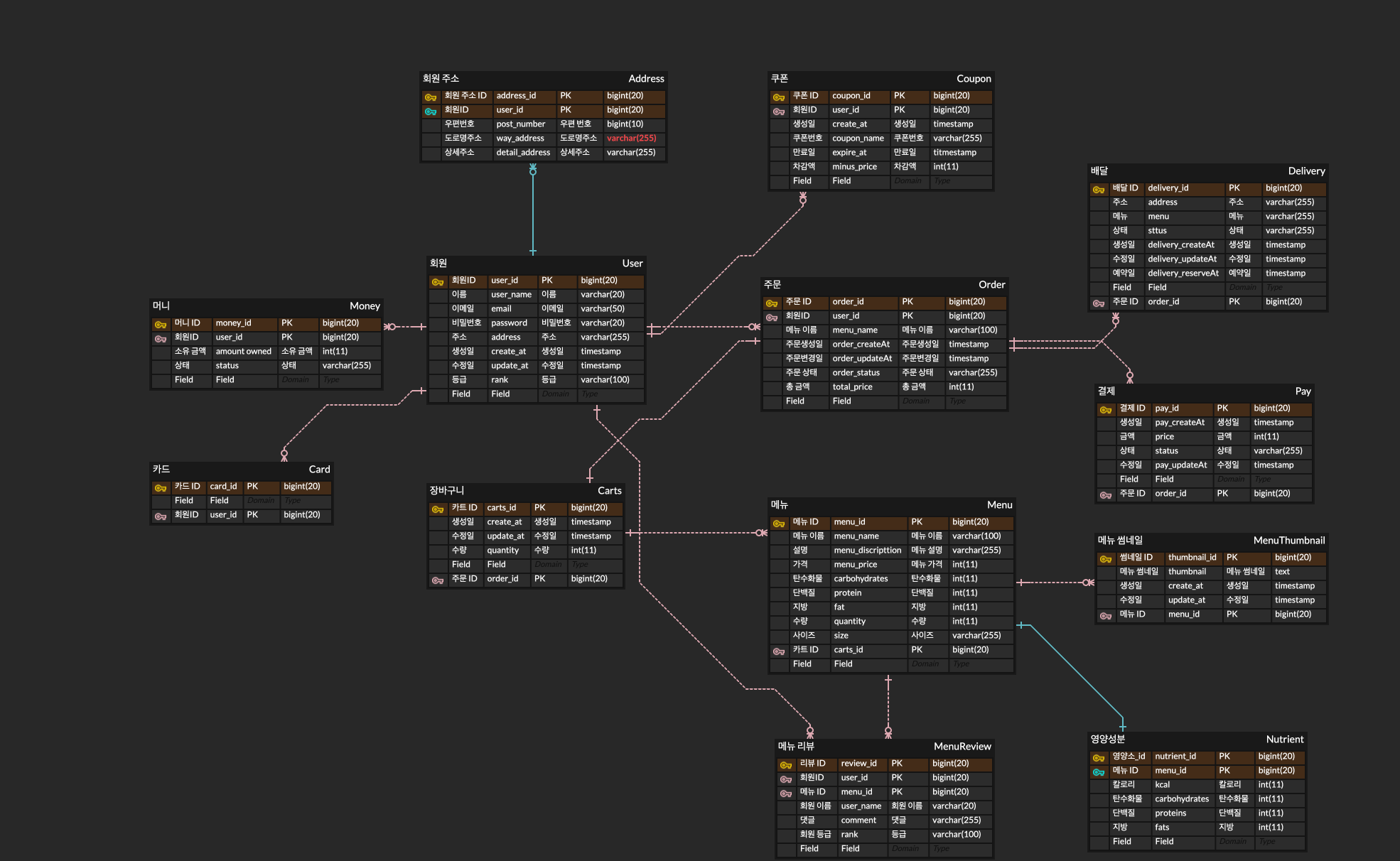 GitHub - gkdbssla97/yunni-bucks: 까페