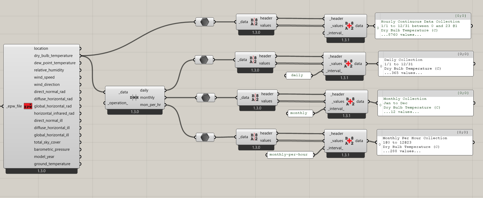 Consider adding the Ability to Construct Monthly and Daily Collections · Issue #266 · ladybug ...
