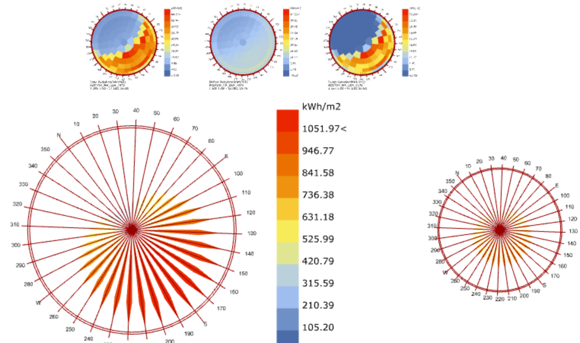 Double check north implementation for radiation rose · Issue #231 ...
