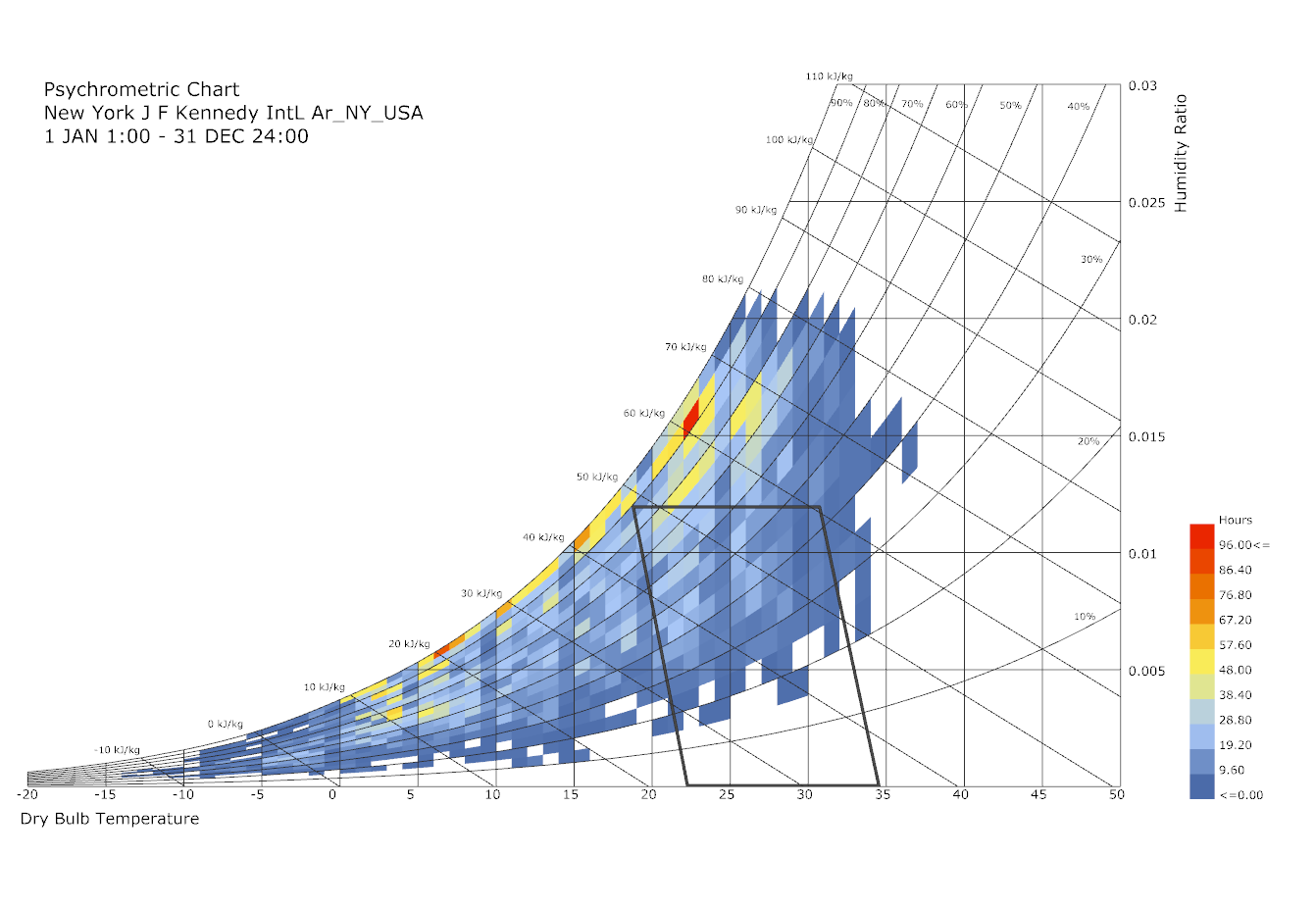Create an hourlyplot module · Issue #100 · ladybug-tools/ladybug · GitHub