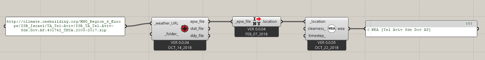 Stat file contains no optical data. · Issue #140 · ladybug-tools ...