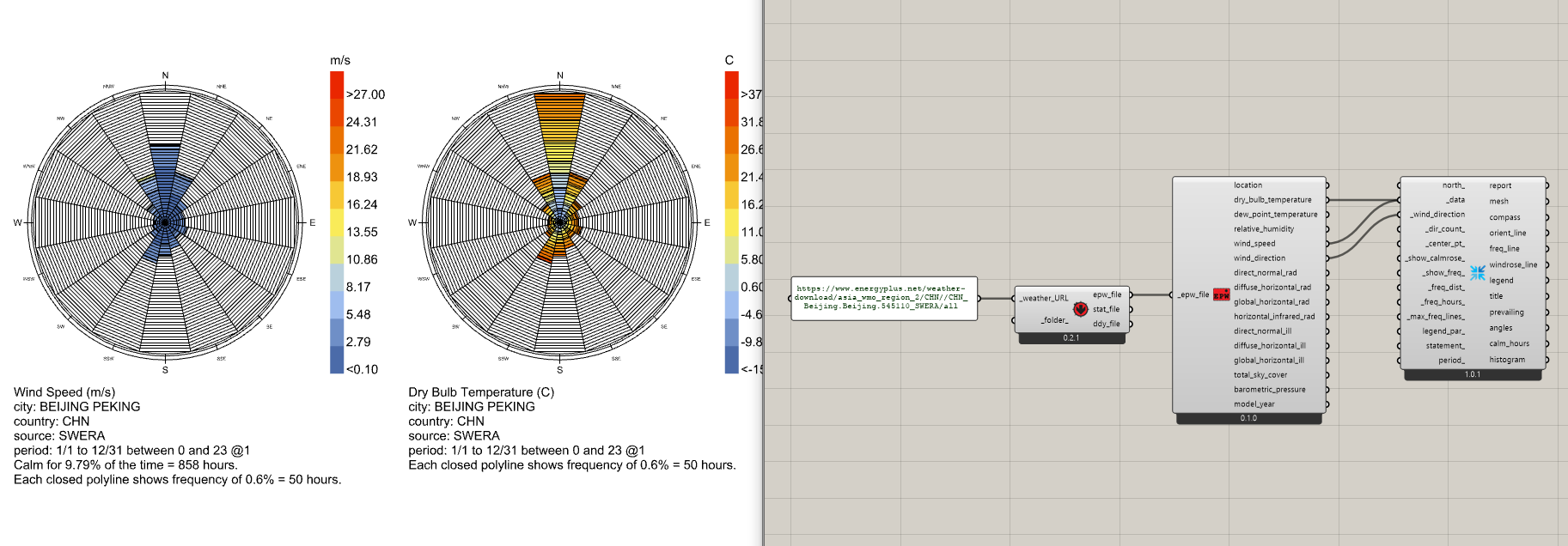 Consider reverting the recent Wind Rose edits · Issue #377 · ladybug ...