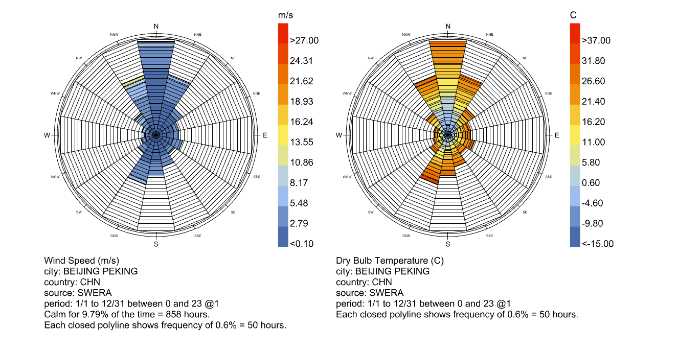 Consider reverting the recent Wind Rose edits · Issue #377 · ladybug ...